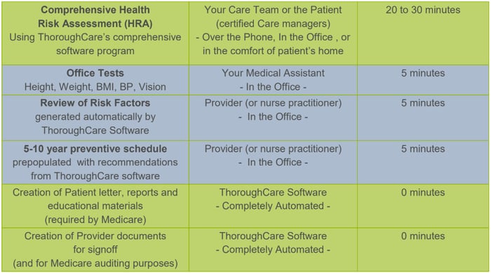 Annual Wellness Visits Elements And Benefits Of Starting Your Own Program annual-wellness-visits-elements-and-benefits-of-starting-your-own-program